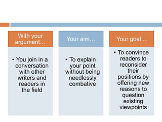Constructing Reasonable Academic Arguments | PPTX