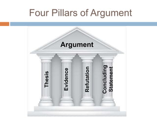 Constructing Reasonable Academic Arguments | PPTX