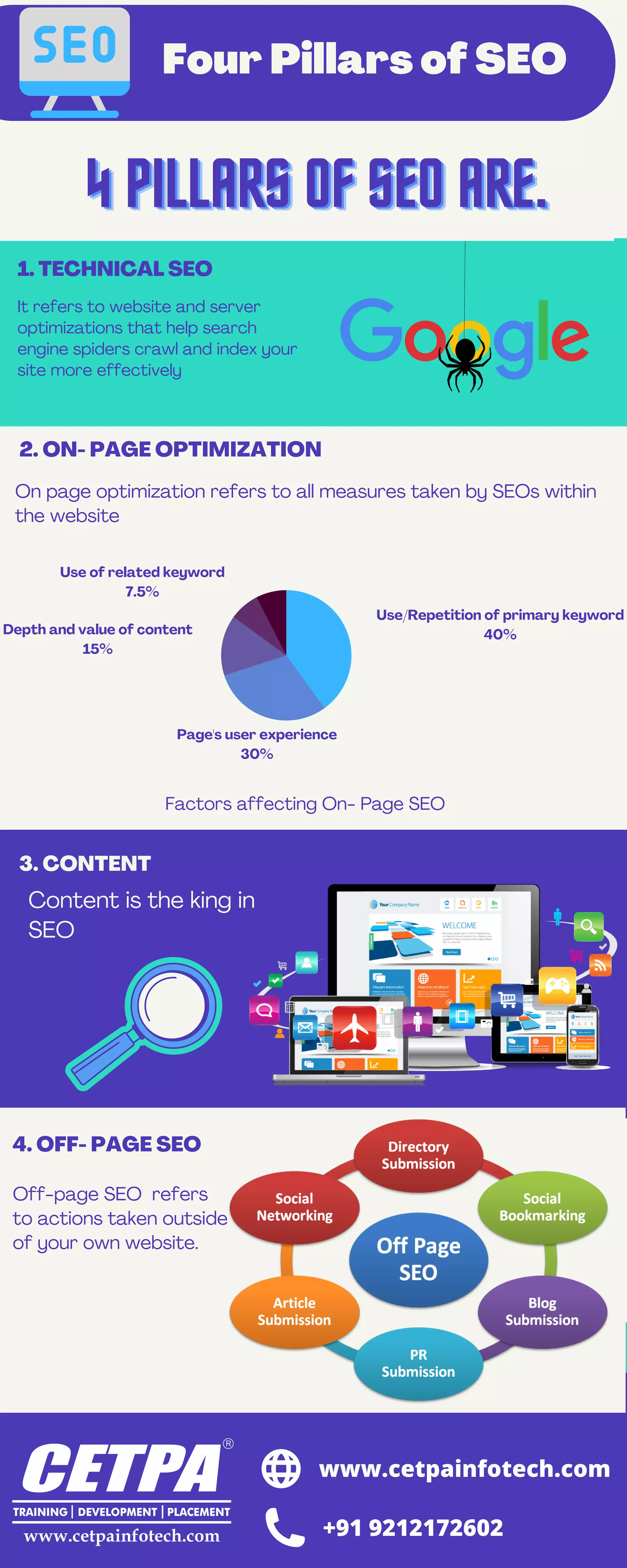 Four Pillars of SEO | PDF