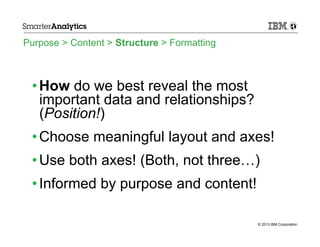 Four pillars of visualization - by Noah Iliinsky | PDF
