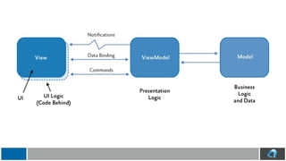 Four Platforms, One Codebase | PPT