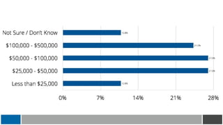 Four Platforms, One Codebase | PPT