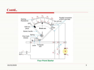 Four Point Starter: Diagram and Working Principle | PDF