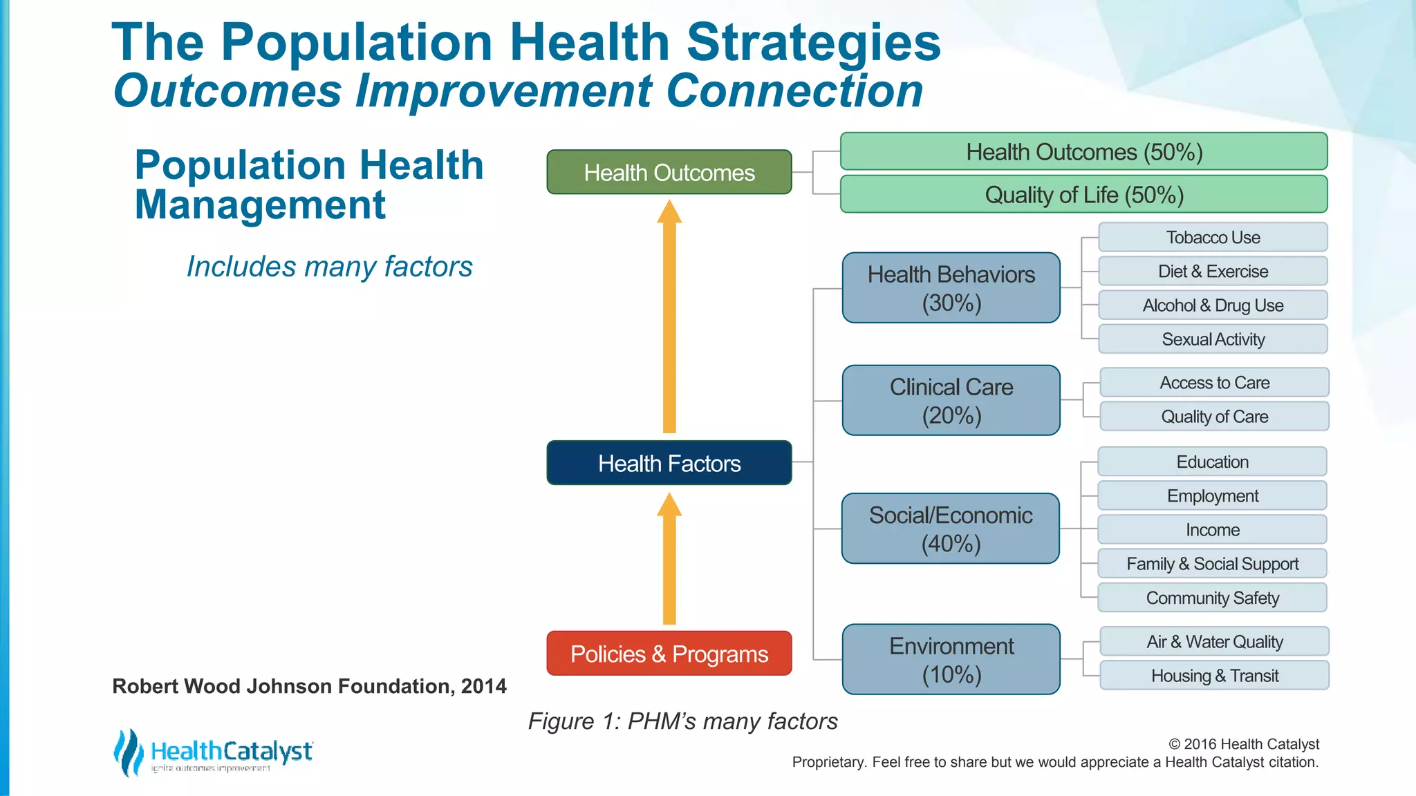 Four Population Health Management Strategies that Help Organizations ...