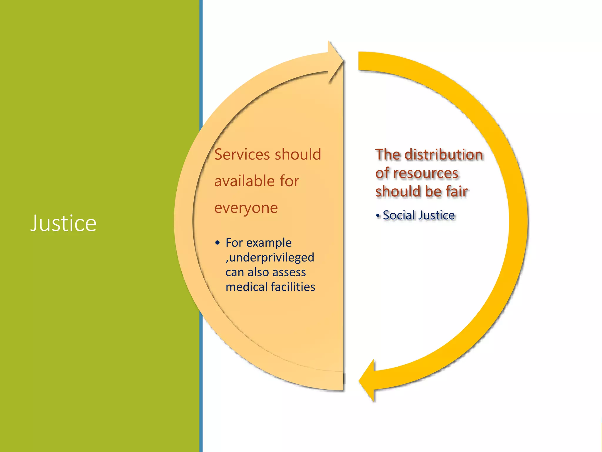 Four principles of ethics | PPTX