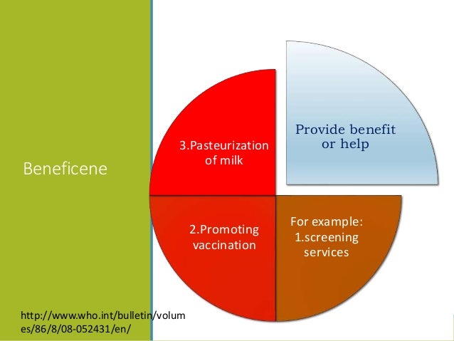 Four Principles Of Ethics four-principles-of-ethics