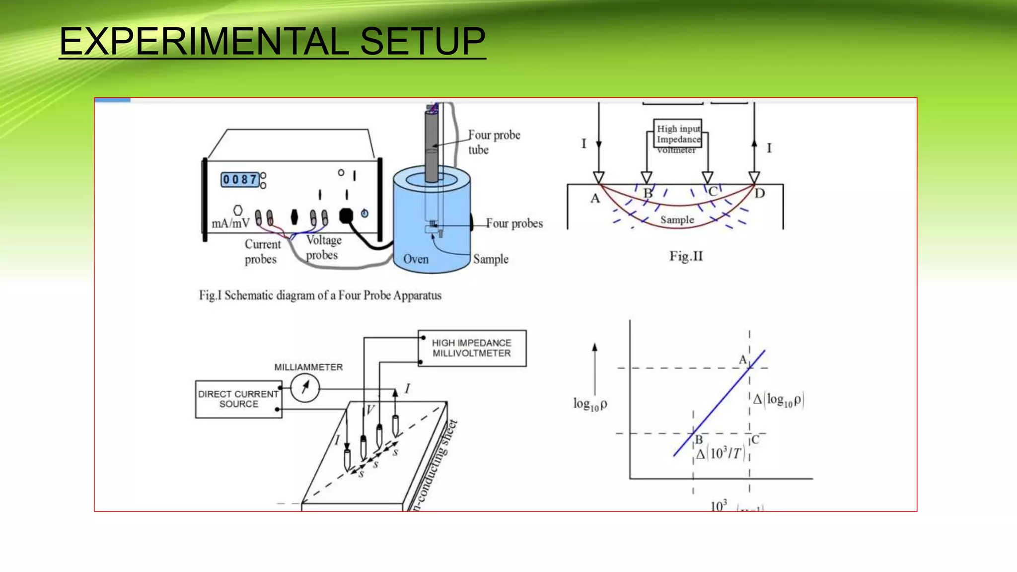 Four probe Method.pptx