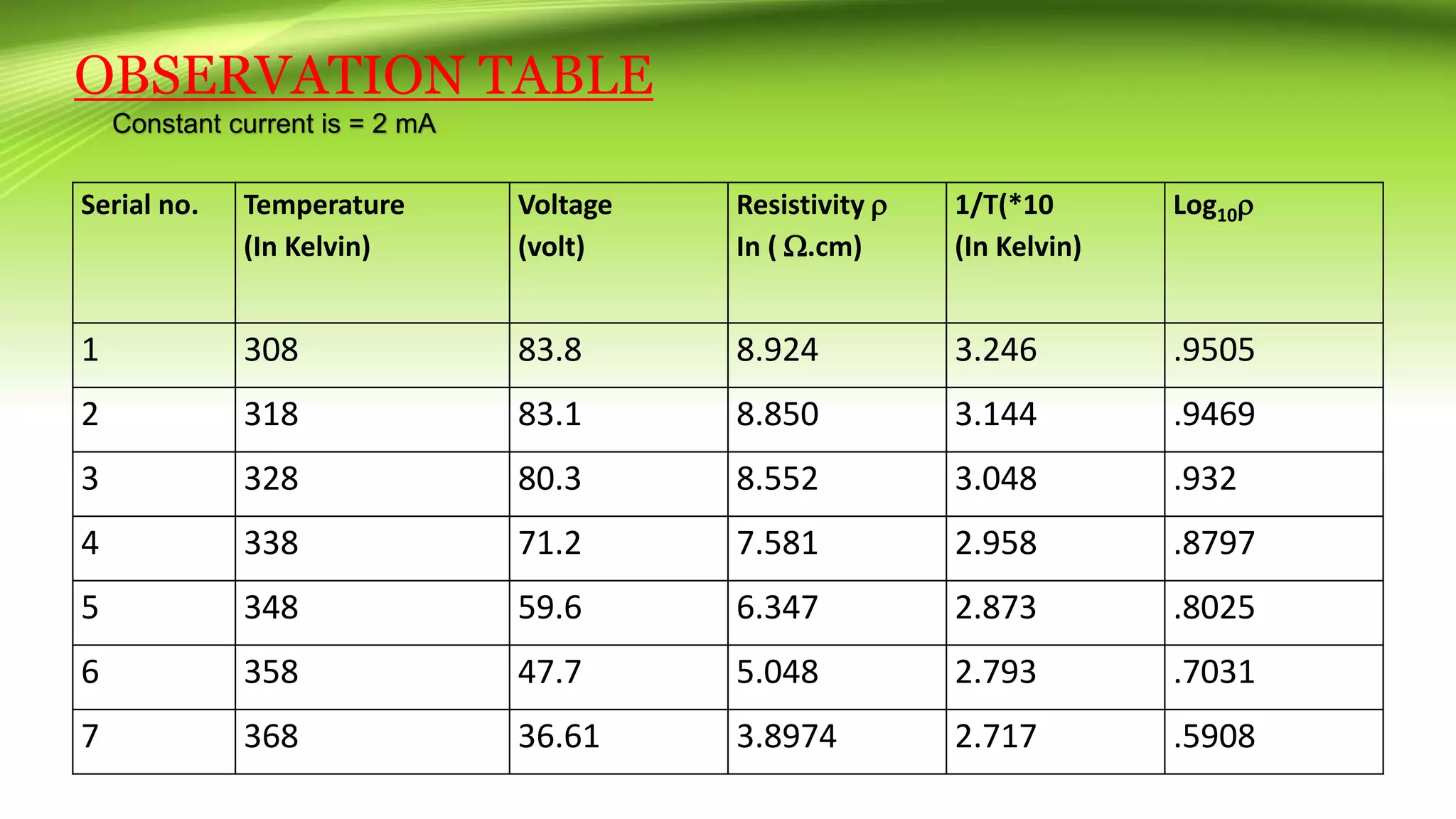 Four probe Method.pptx