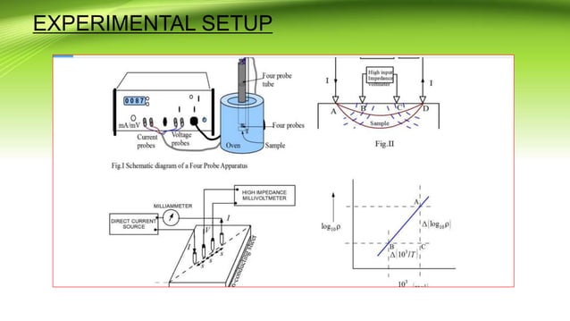 Four probe Method.pptx