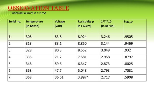 Four probe Method.pptx