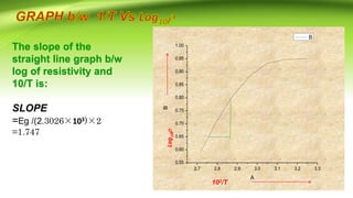 Four probe Method.pptx