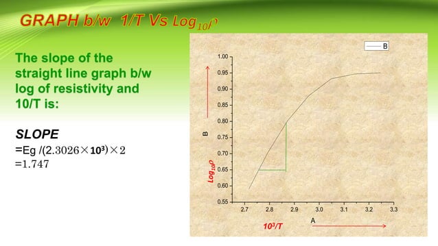 Four probe Method.pptx