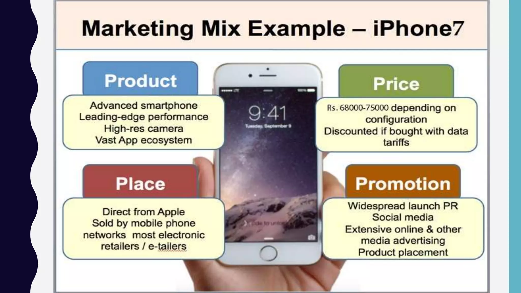 Four p’s of marketing.ppt