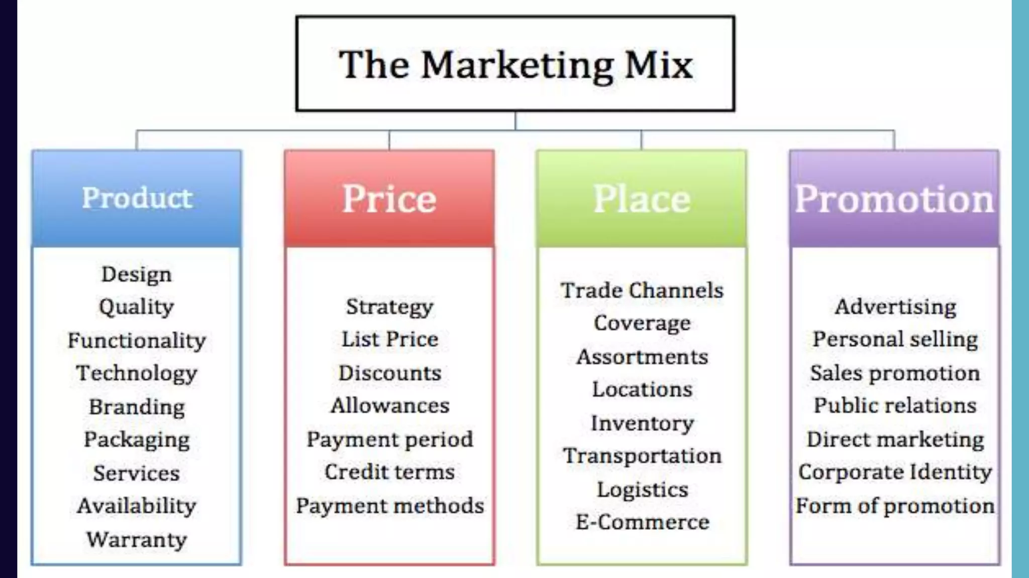 Four p’s of marketing.ppt