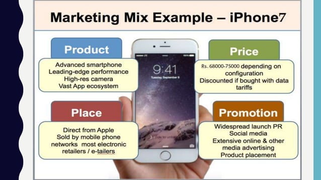 Four p’s of marketing.ppt
