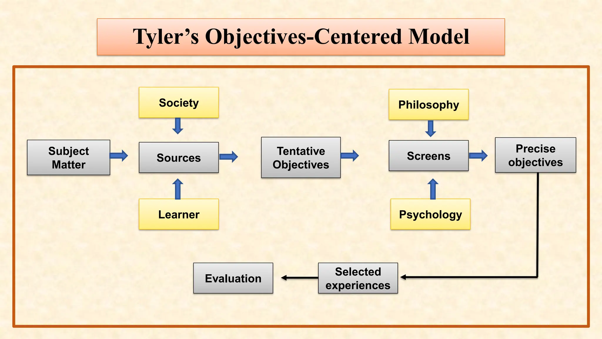 Four_Quadrant_approach.pdf