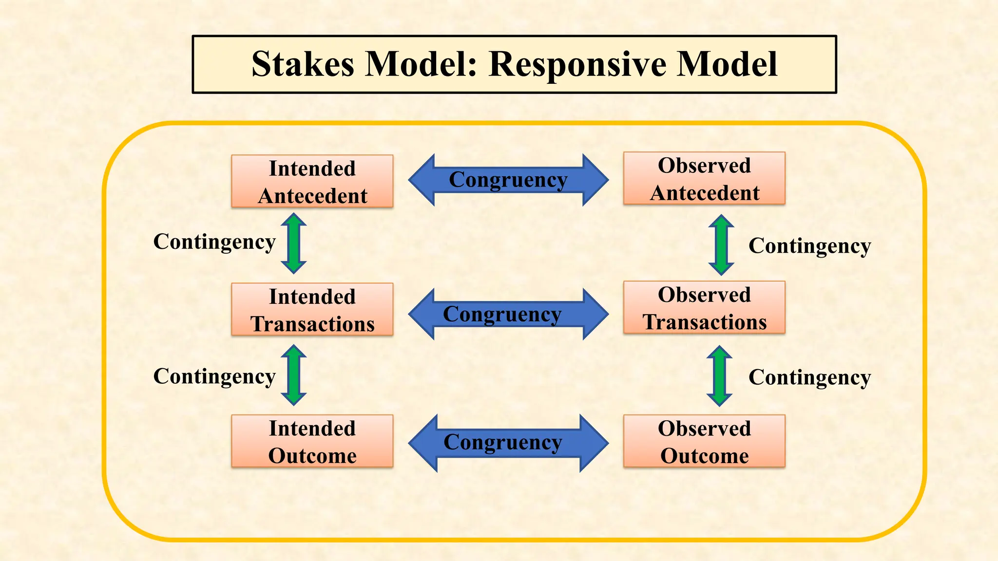 Four_Quadrant_approach.pdf