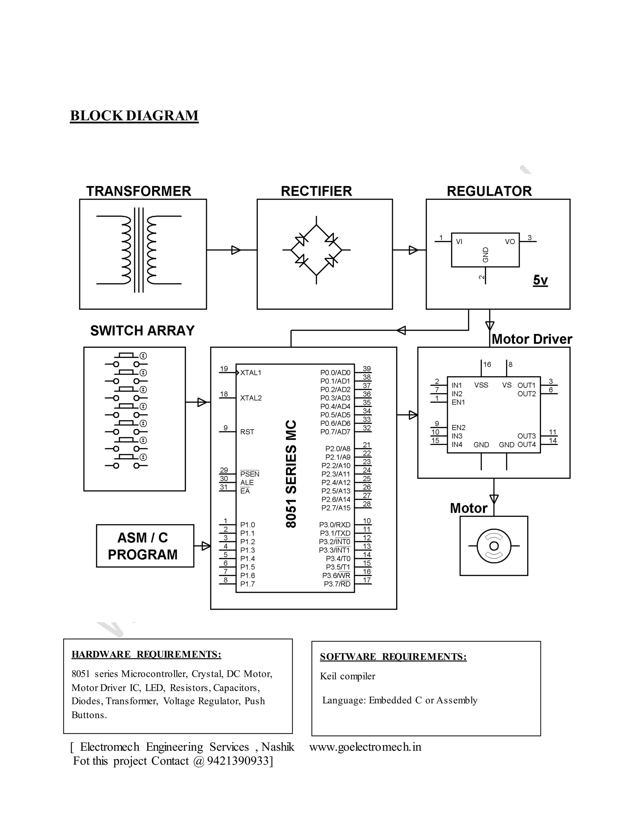 Four Quadrant Dc Motor Speed Control With Microcontroller Docx Radio Control Hobbies
