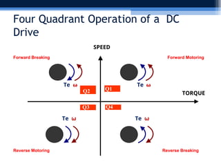four quadrant operation of drives.ppt fo | PPT
