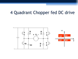 four quadrant operation of drives.ppt fo | PPT