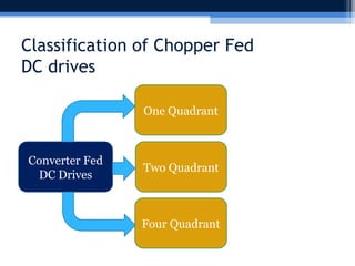 four quadrant operation of drives.ppt fo | PPT