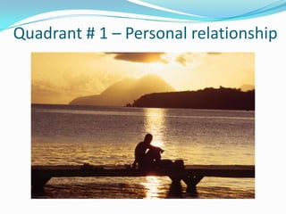 Four Quadrants of a Healthy Christian Life | PPT