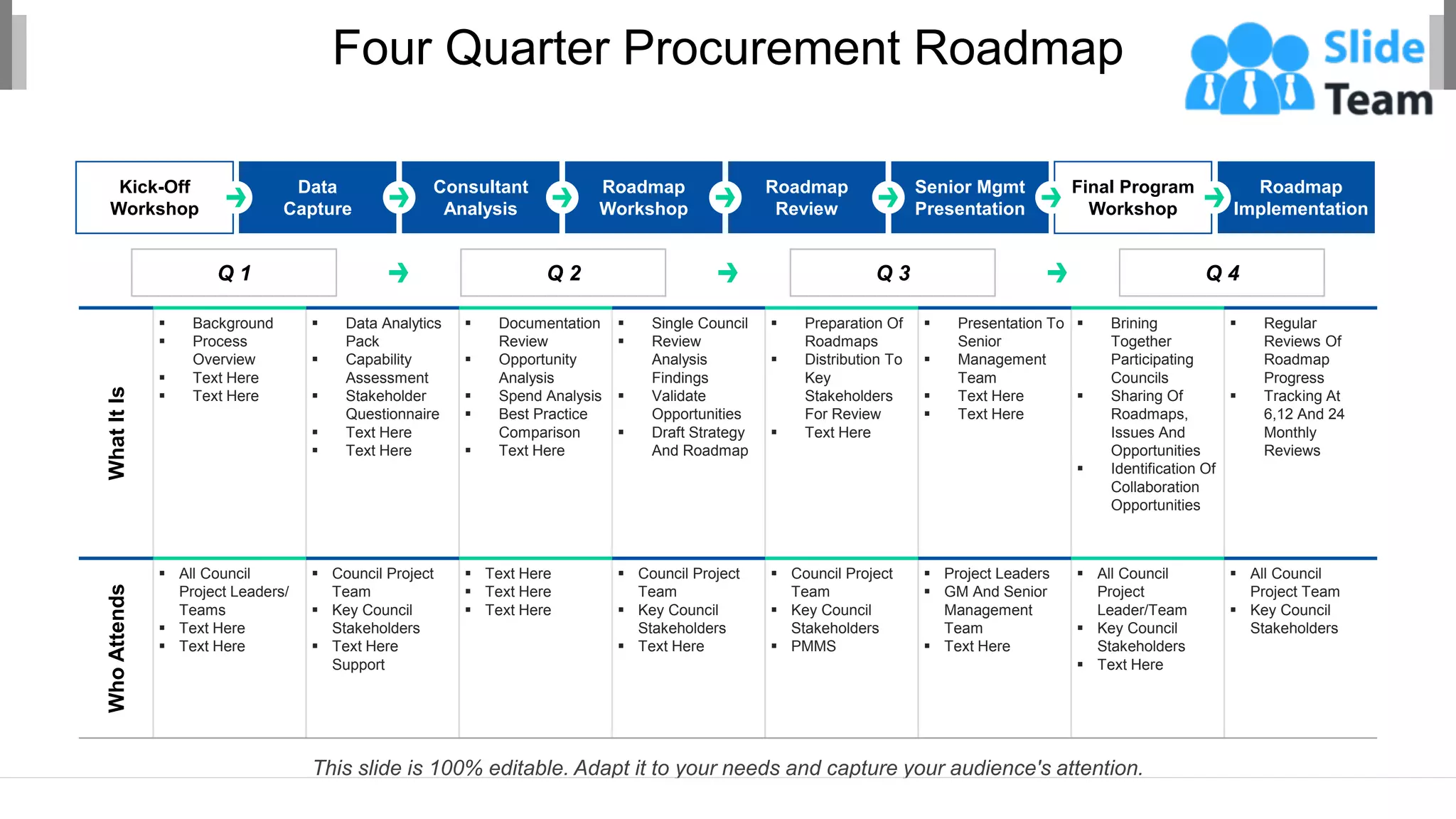 Four Quarter Procurement Roadmap | PDF