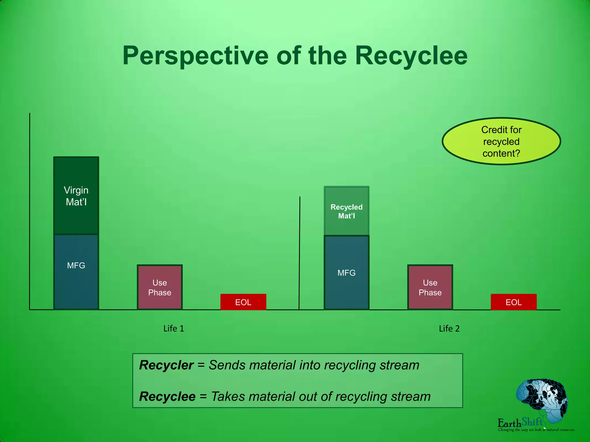 Four Recycling Models | PPTX