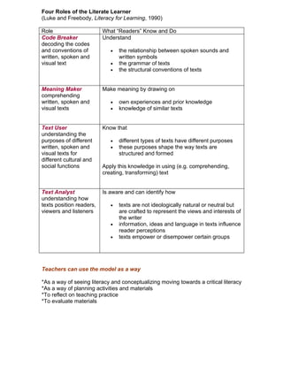 Four Roles Of The Literate Learner | DOC