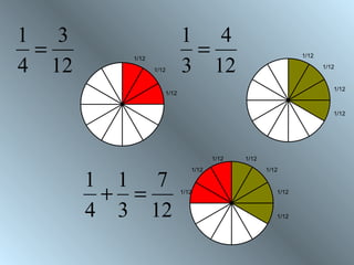 Four rules of fractions | PPT