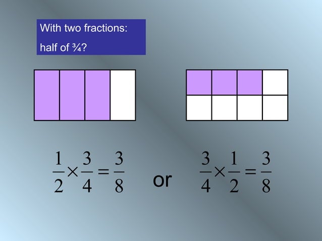 Four rules of fractions | PPT