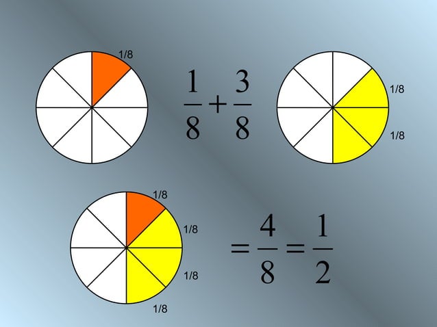 Four rules of fractions | PPT