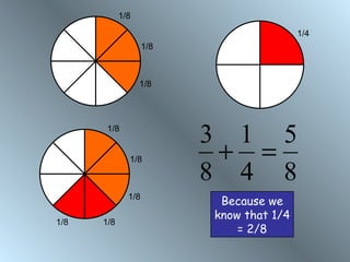 Four rules of fractions | PPT