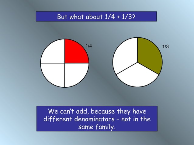 Four rules of fractions | PPT