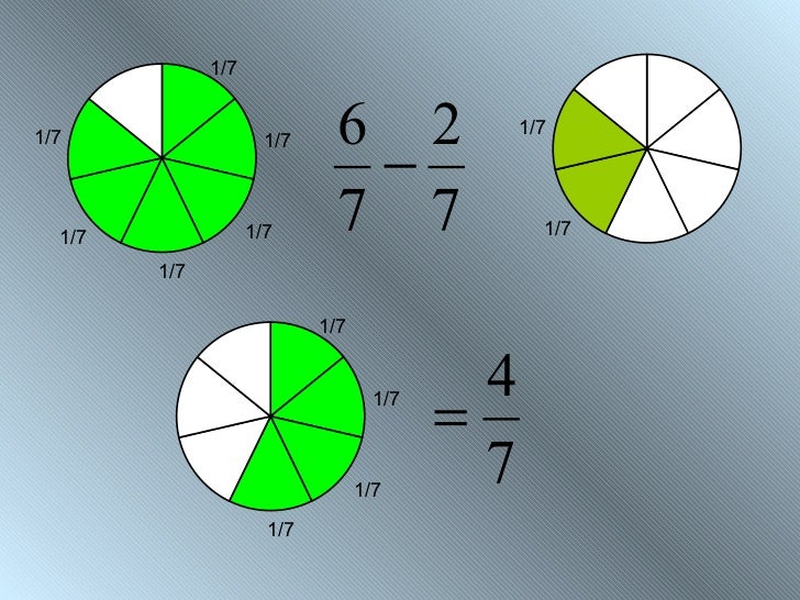Four rules of fractions