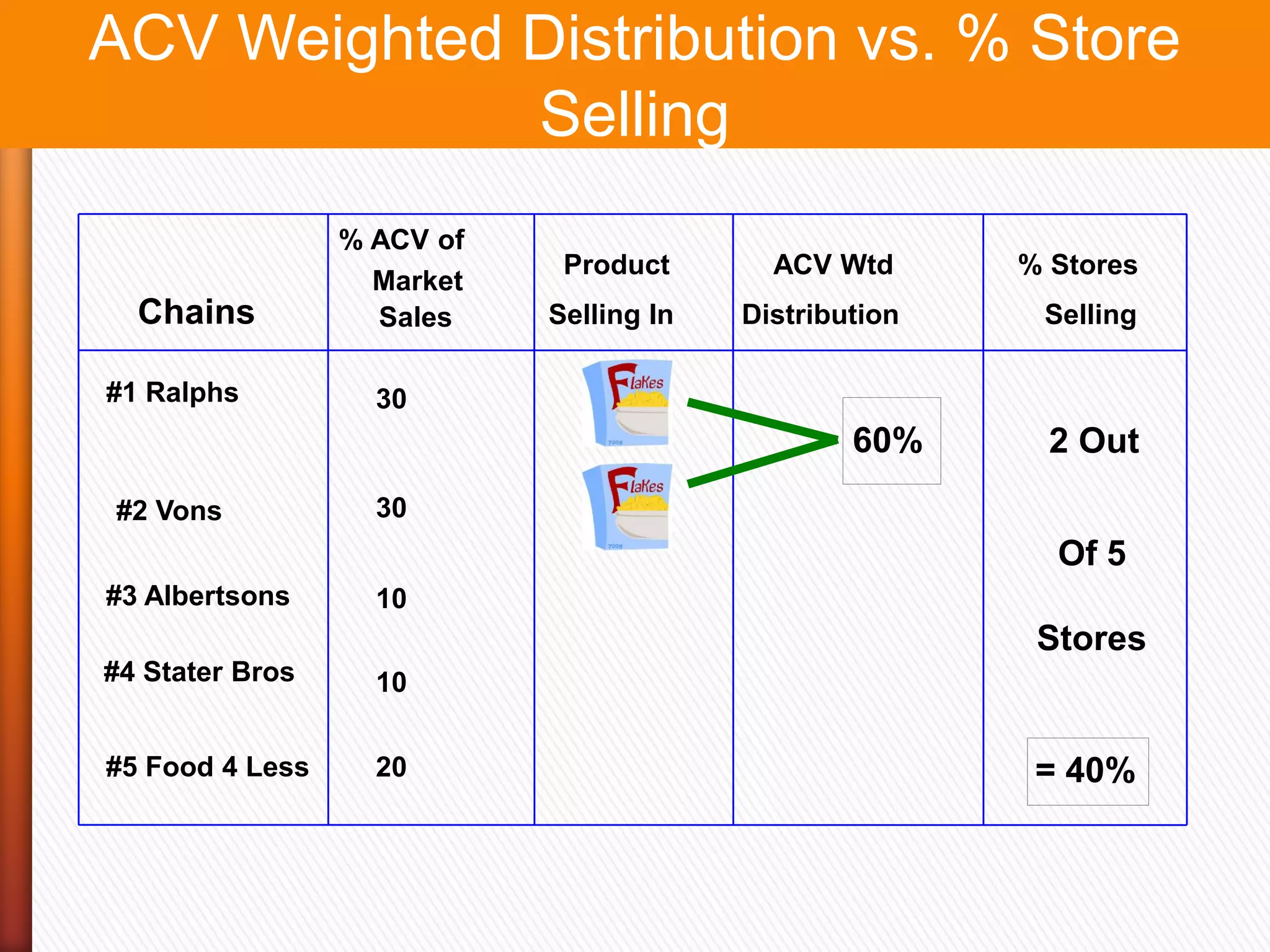 Sales metrics for Data Analytics | PDF