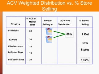 Sales metrics for Data Analytics | PDF