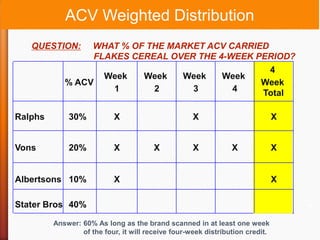 Sales metrics for Data Analytics | PDF