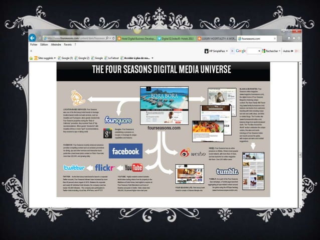 Four seasons digital world | PPT