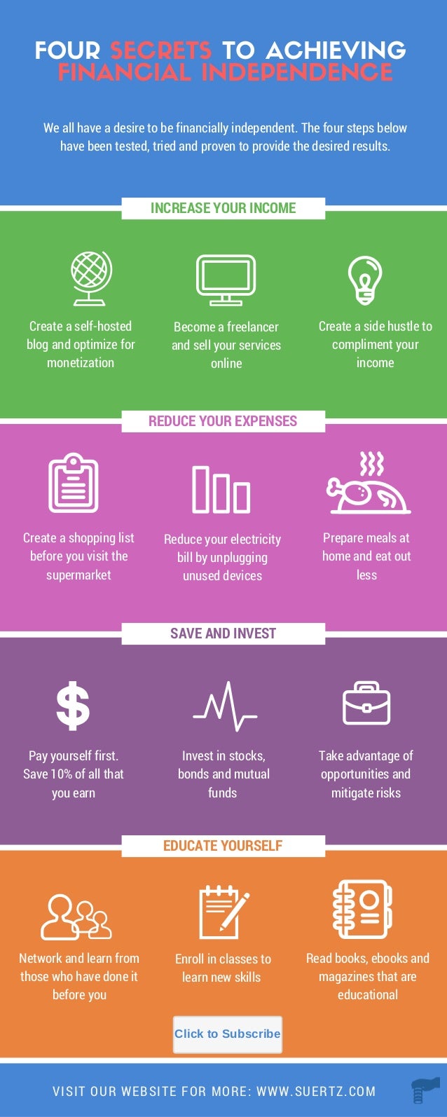 Four secrets to achieving financial independence