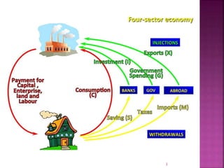Four sector model | PPTX