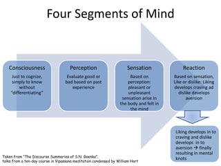 Four segments of mind | PPTX