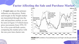 four shipping market ekonomi marit .pptx