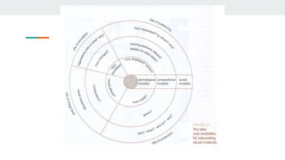 The sites and modalities for Critical Visual Methodology | PPTX
