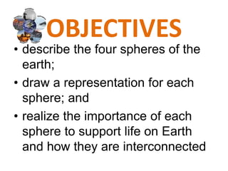 Four spheres | PPTX