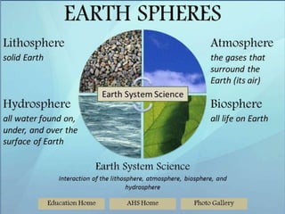 Four spheres | PPT