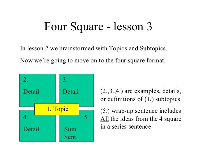 WRITING---FOUR SQUARE MODEL by Teresa Hash