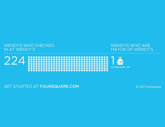 Foursquare Statistics | PDF