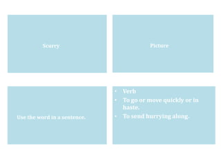 Four square vocabulary approach | PPT