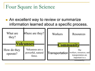 Four square writing_for_grades_3-5 | PPT